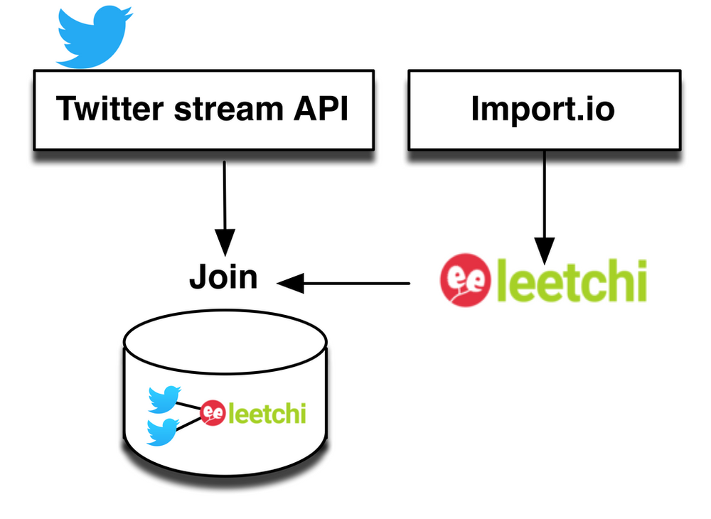 Leetchi visualisation challenge