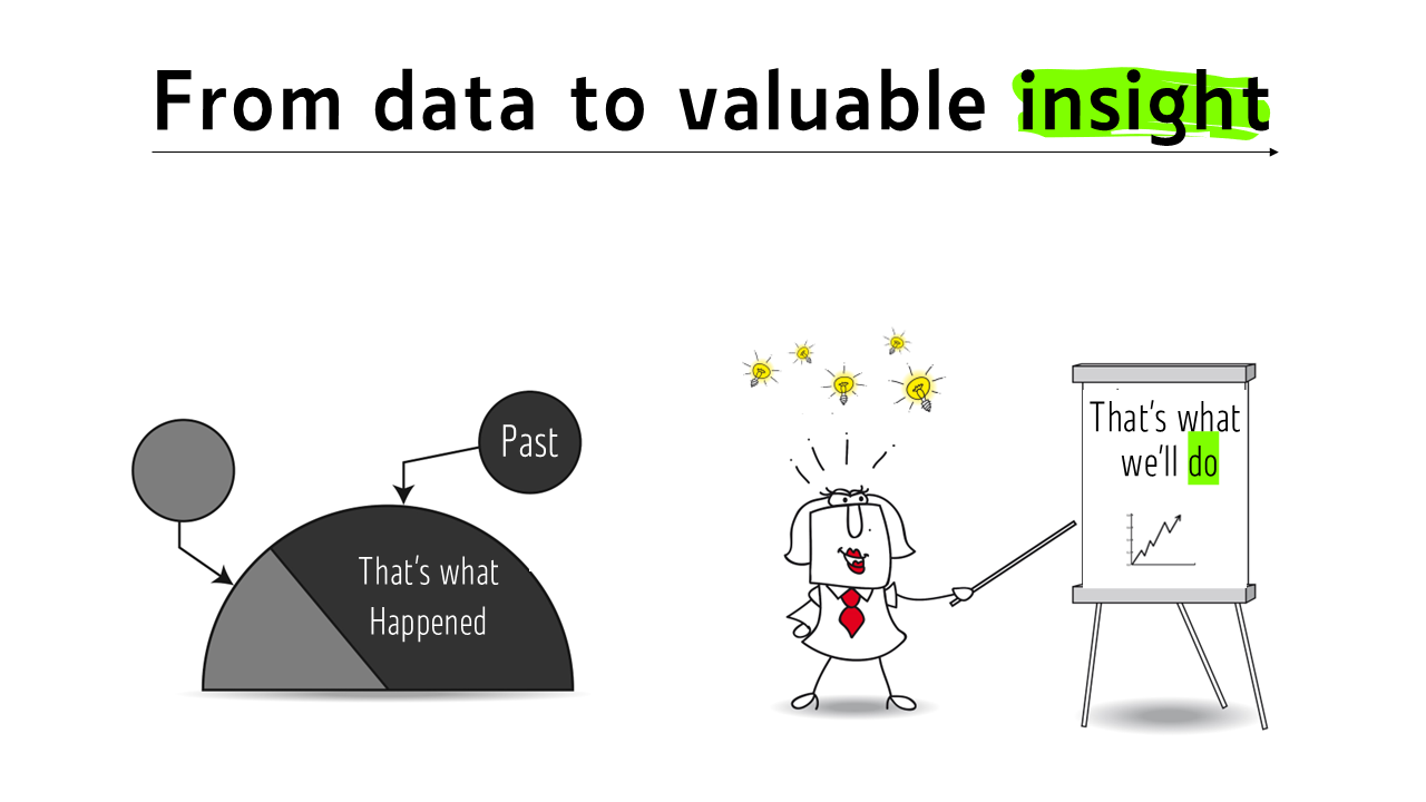 What's the difference between data and business insight?