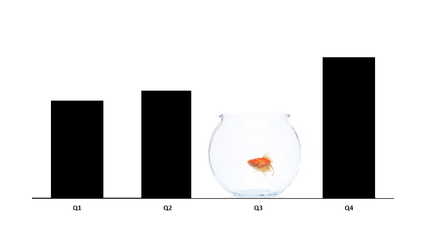2D.point | Analyze data, find insights & and communicate them clearly ...