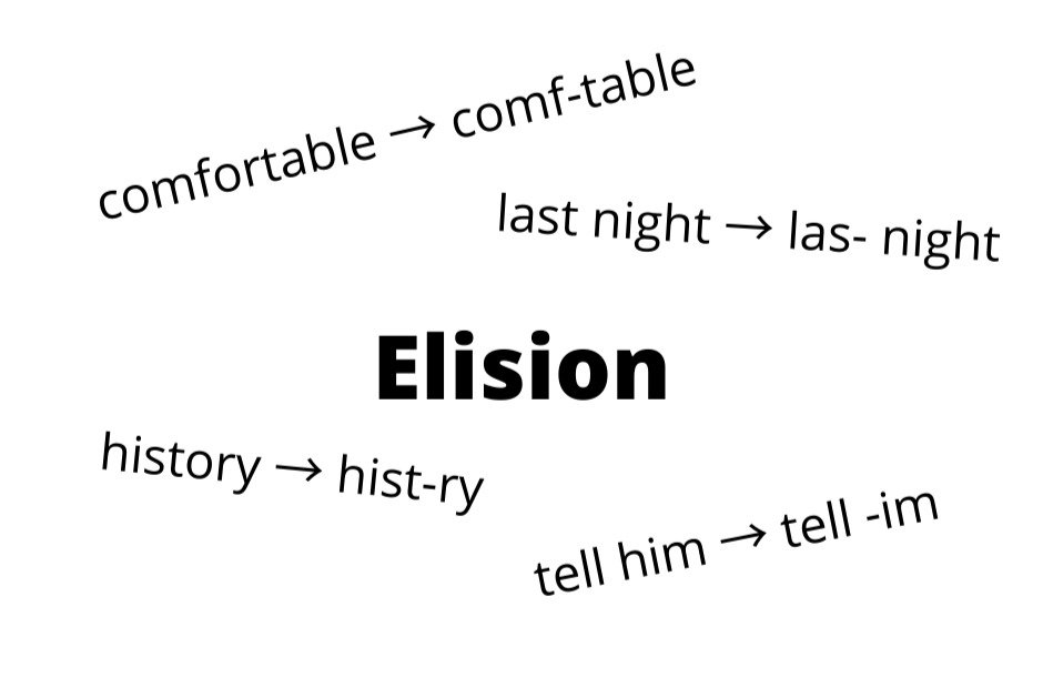 Pronunciation | Elision - lược bỏ âm trong phát âm và khi nói tiếng Anh