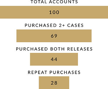 Filson Beer Labels | kelsey-simpson