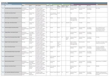 Automated Passport Control (APC) Kiosk Deployment List | Acuity MI OLD