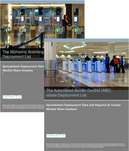 ABC eGate Biometric Boarding Bundle | Acuity MI
