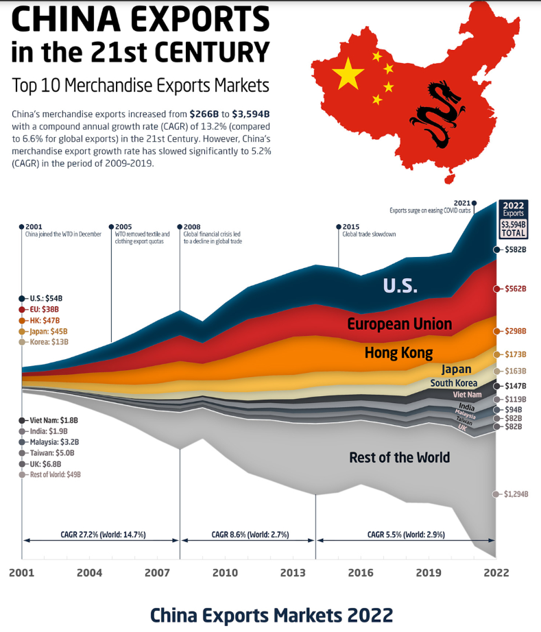 Charting and Mapping China’s Exports Since 2001