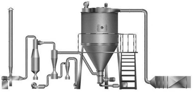 Granulation: A Comprehensive Guide to Wet and Dry Granulation Process