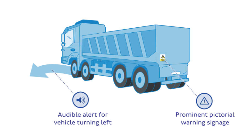 Direct Vision Standard and HGV Safety Permit