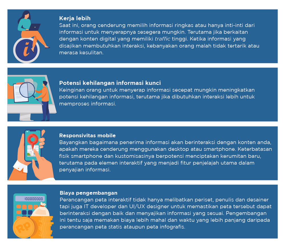 Peta Infografis, Lebih Baik Interaktif atau Statis?