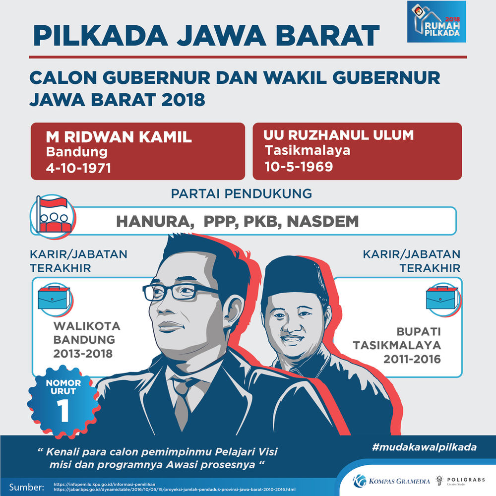 5 Ide Infografis yang Ga Ada Habisnya