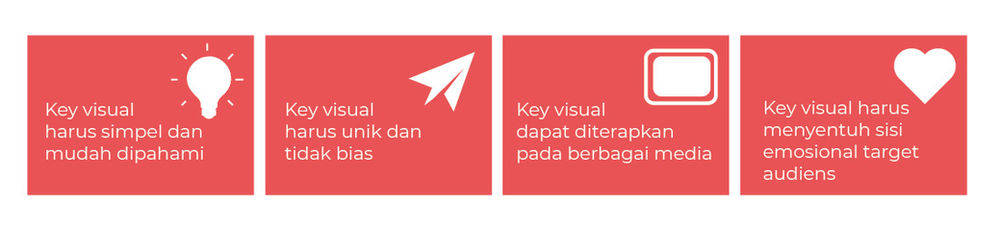 Kekuatan Key Visual pada kampanye visual
