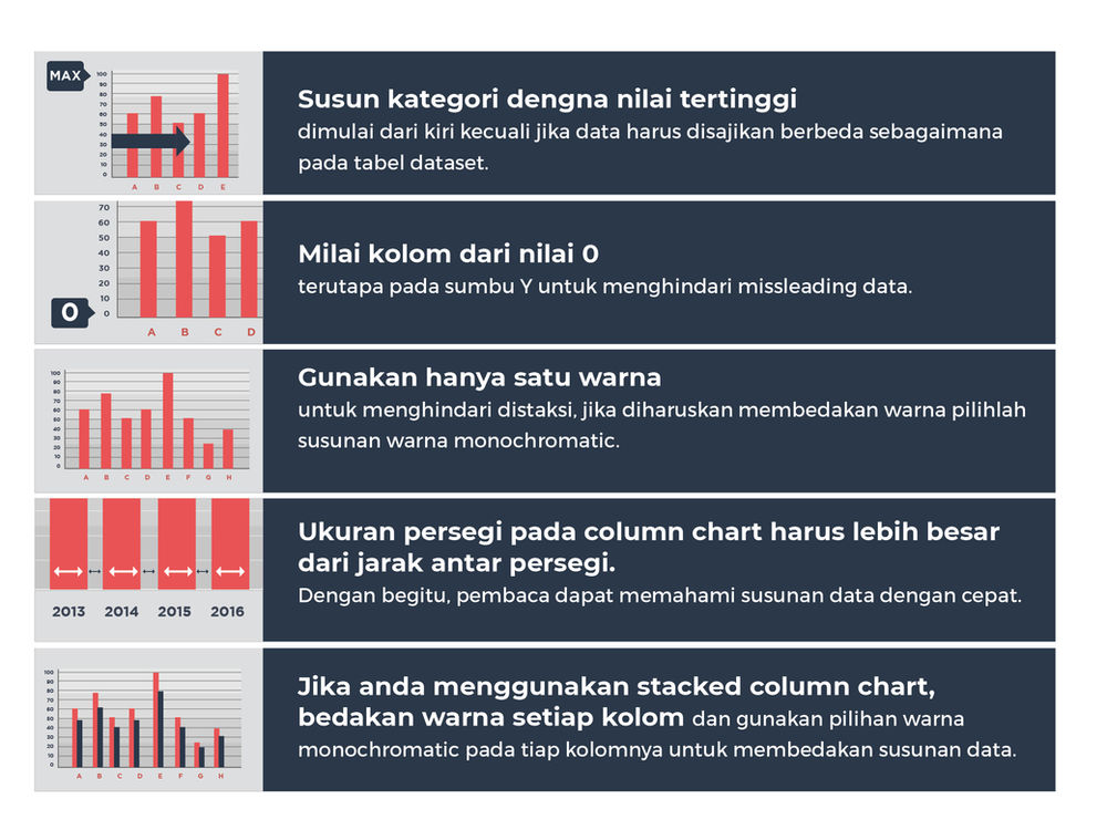 Cara tepat menggunakan column chart