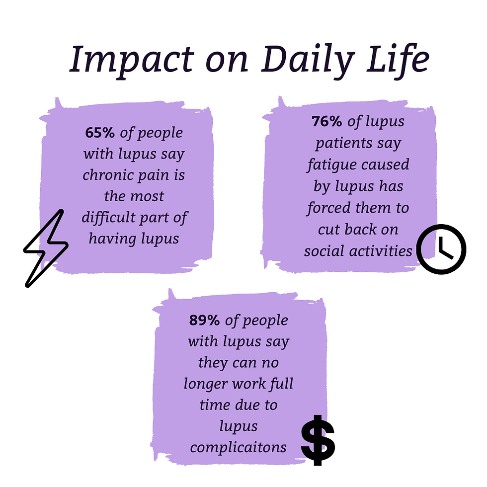 WEEKLY HEALTH AWARENESS TOPICS | Special Populations