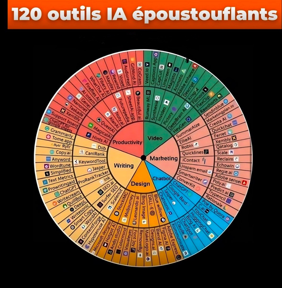 Guide Ultime : Les Meilleurs IA Qui Changent La Vie en 2025 [Testé Pour ...