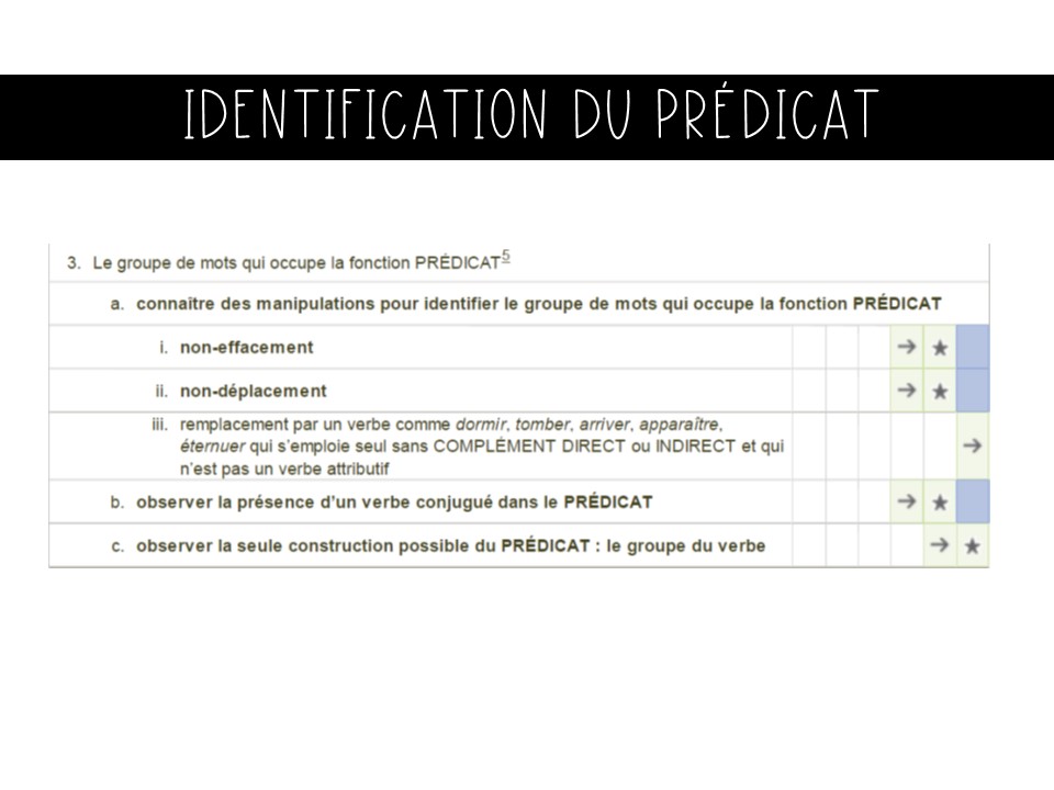 Enseigner les fonctions syntaxiques autrement
