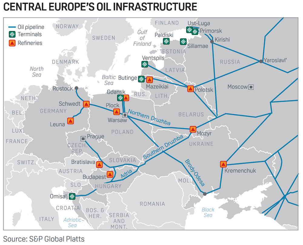 Russia's Energy Relationship with the European Union