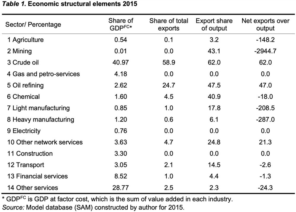 Kuwait: The Trials of an Oil Exporter