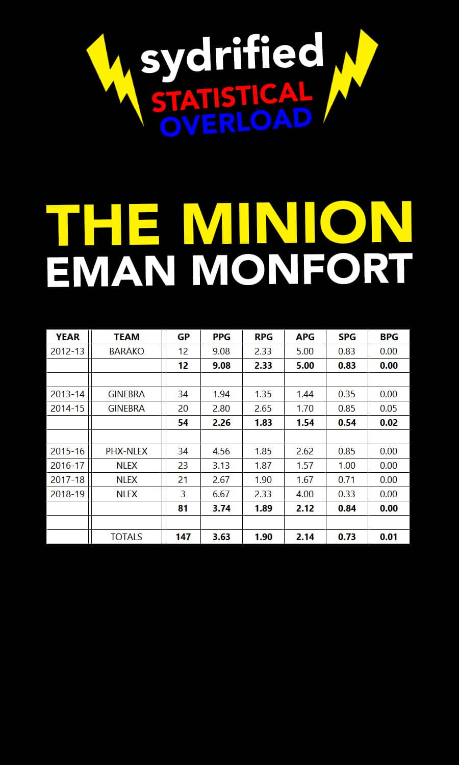 PBA STATS | EMMAN MONFORT