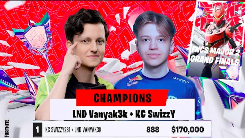 Top 10 Fortnite Players in 2024: The Best in the World