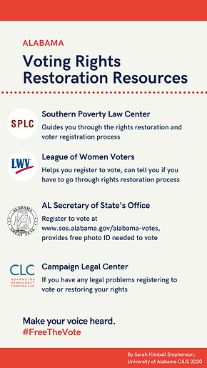 Resources + Toolkit | Free the Vote AL
