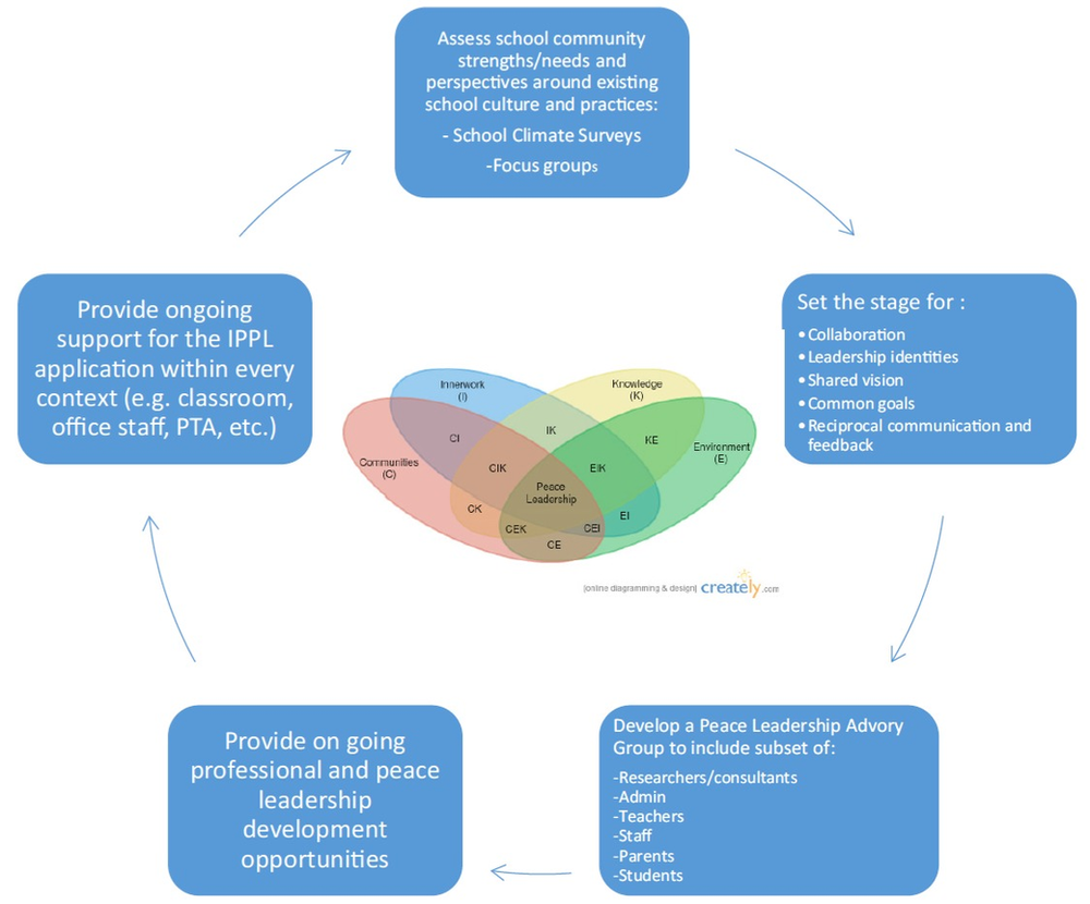 PEACE IN THE WORKPLACE