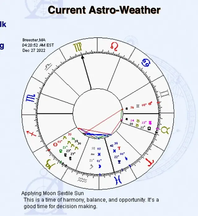 astrolabe birth chart