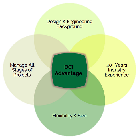 Development & Construction Insight, LLC
