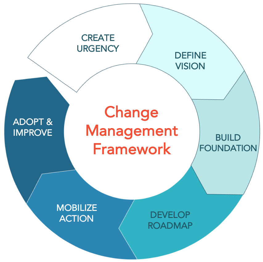 Approach | Optimized Solutions