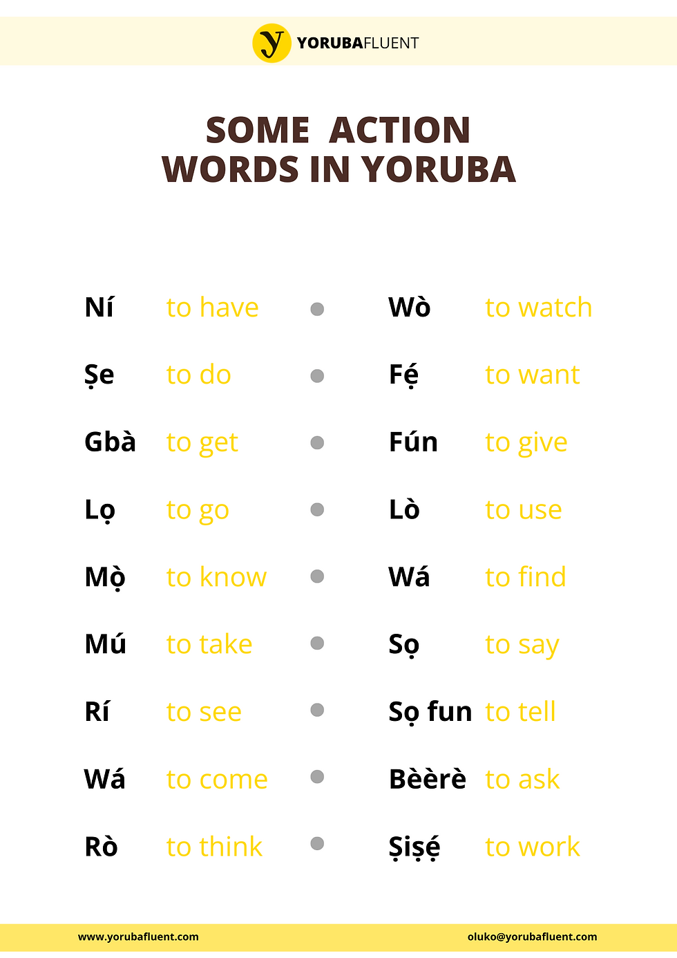 Yorubafluent | Yoruba lessons online