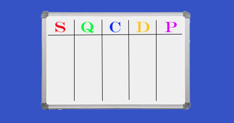 What is a SQCDP Board?