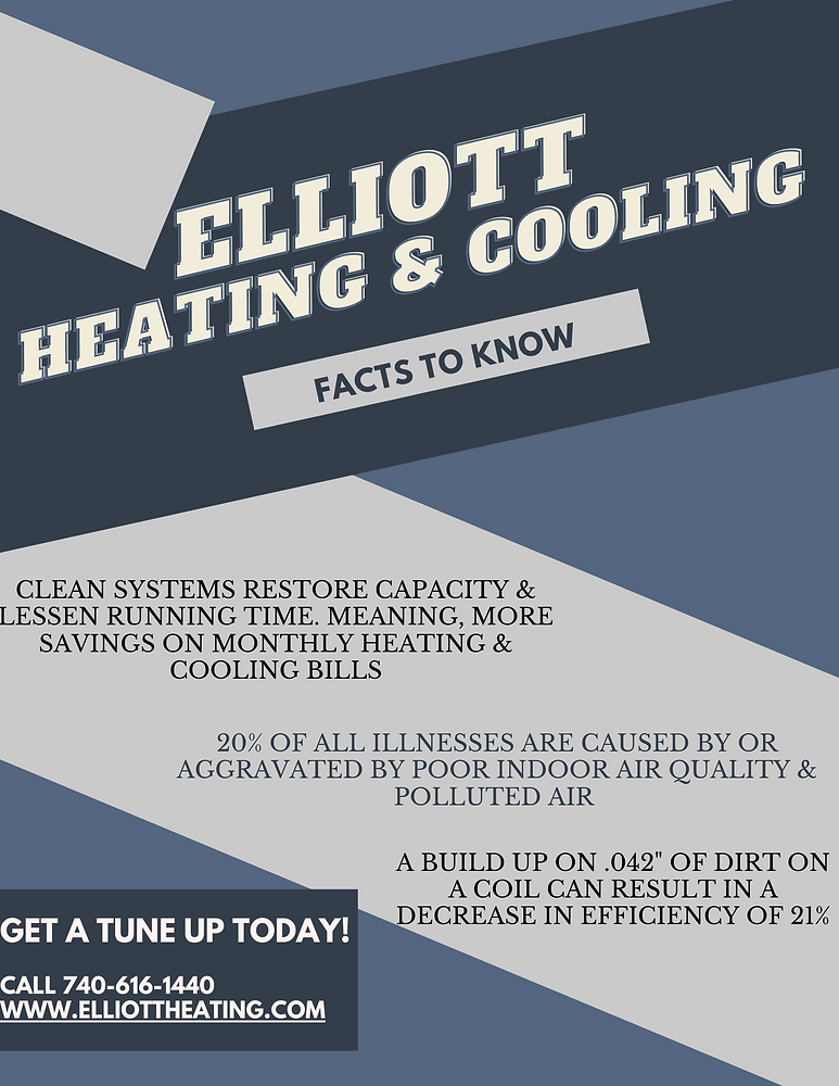 HVAC FACTS TO KNOW HVAC FACTS TO KNOW