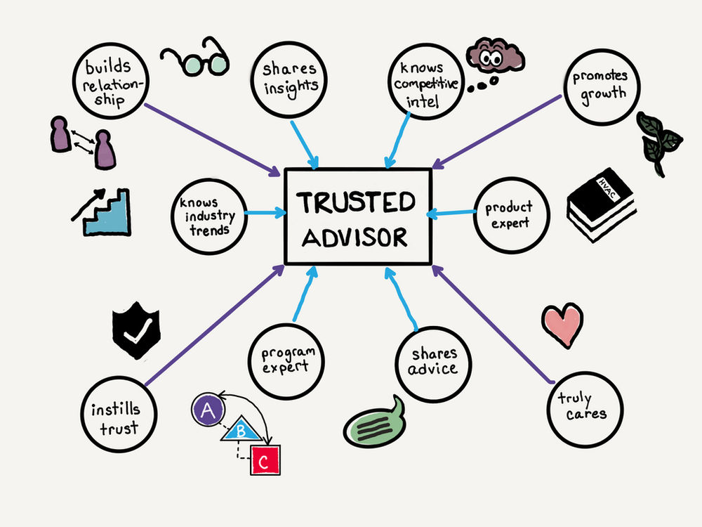 Becoming a Trusted Advisor | GrowHub