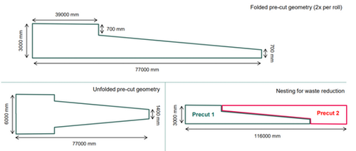 Pre-cut Vacuum Bagging Film Kits | Vactech Composites