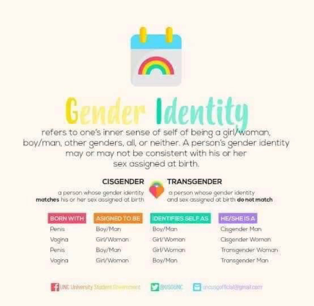 The Transgender Umbrella