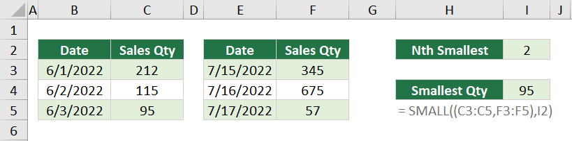 How to use the SMALL Function in Excel - 8 Examples