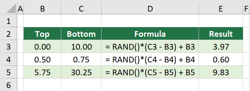 How to use the RAND Function in Excel - 3 Examples