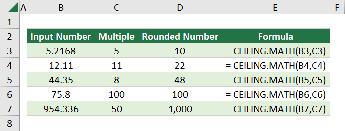 How to use the CEILING.MATH Function in Excel - 4 Examples