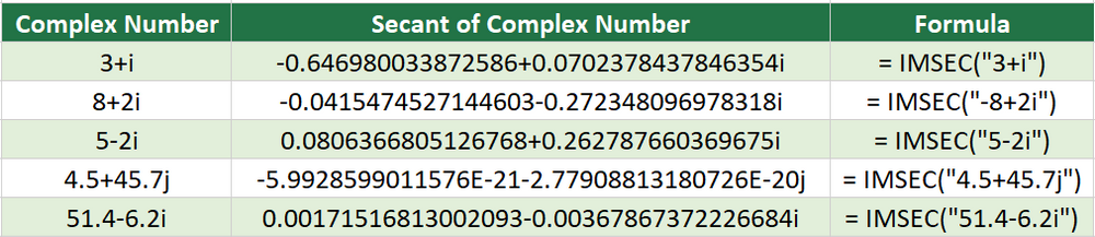 How To Use The Imsec Function In Excel 4 Examples