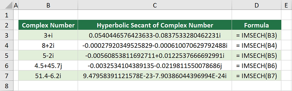 How to use the IMSECH Function in Excel - 4 Examples
