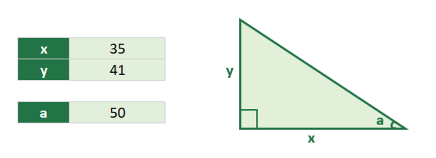 How to Use the ATAN Function | Encyclopedia-Excel How to Use the ATAN Function | Encyclopedia-Excel