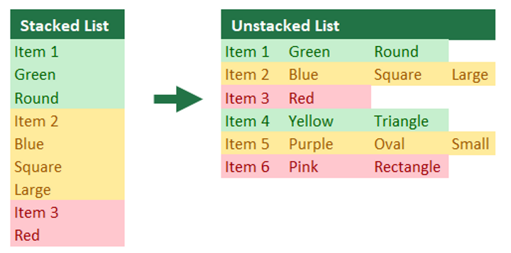 How to Unstack Uneven Data From a List | Encylopedia-Excel How to Unstack Uneven Data From a List | Encylopedia-Excel
