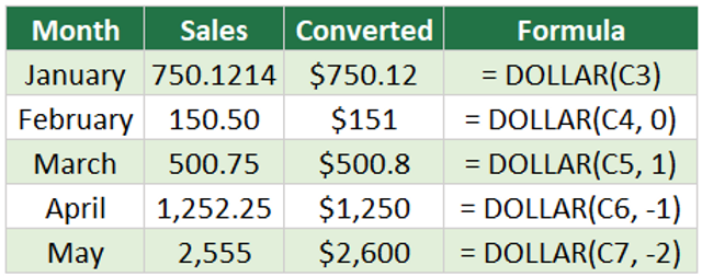 How To Use The Dollar Function In Excel With Examples