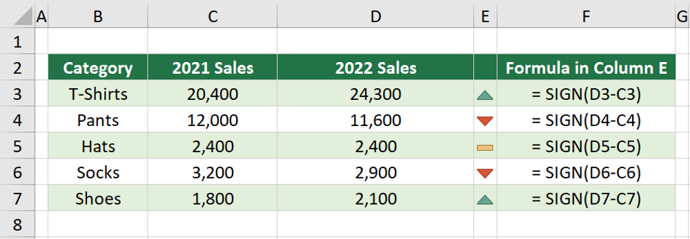 How to use the SIGN Function in Excel - 4 Examples