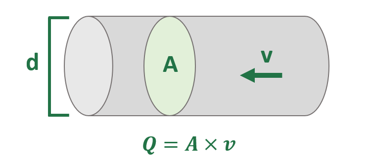 How to Calculate Flow Rate in Excel | Encyclopedia-Excel