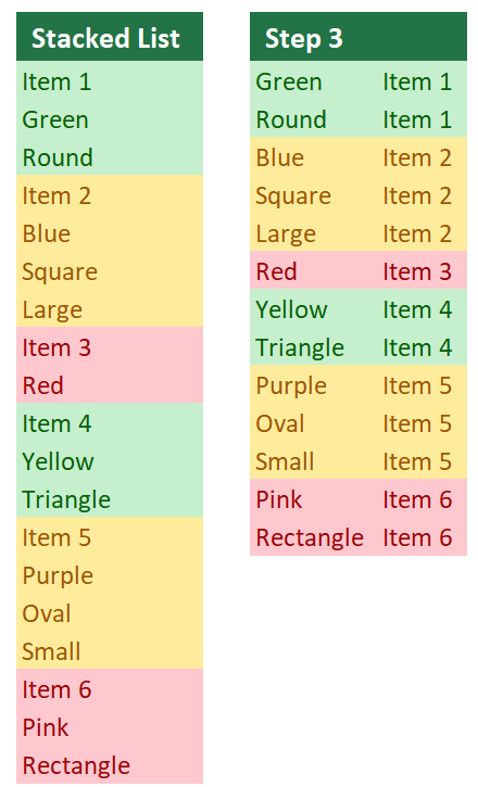 How to Unstack Uneven Data From a List | Encylopedia-Excel How to Unstack Uneven Data From a List | Encylopedia-Excel