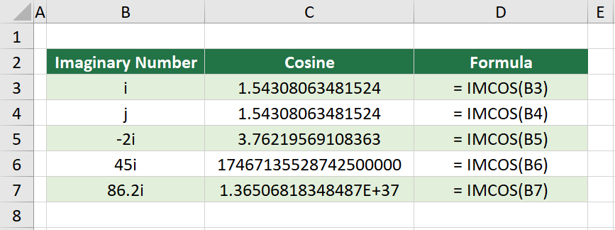 How to use the IMCOS Function in Excel - 3 Examples