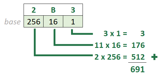 How To Use The Hex2bin Function Encyclopedia Excel