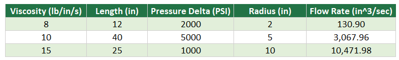 How to Calculate Flow Rate in Excel | Encyclopedia-Excel