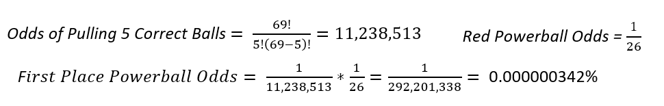 How to use the COMBIN Function in Excel - 3 Examples