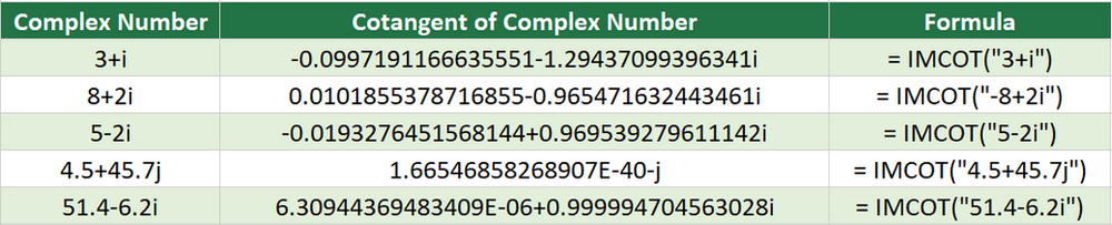How To Use The Imcot Function In Excel 3 Examples