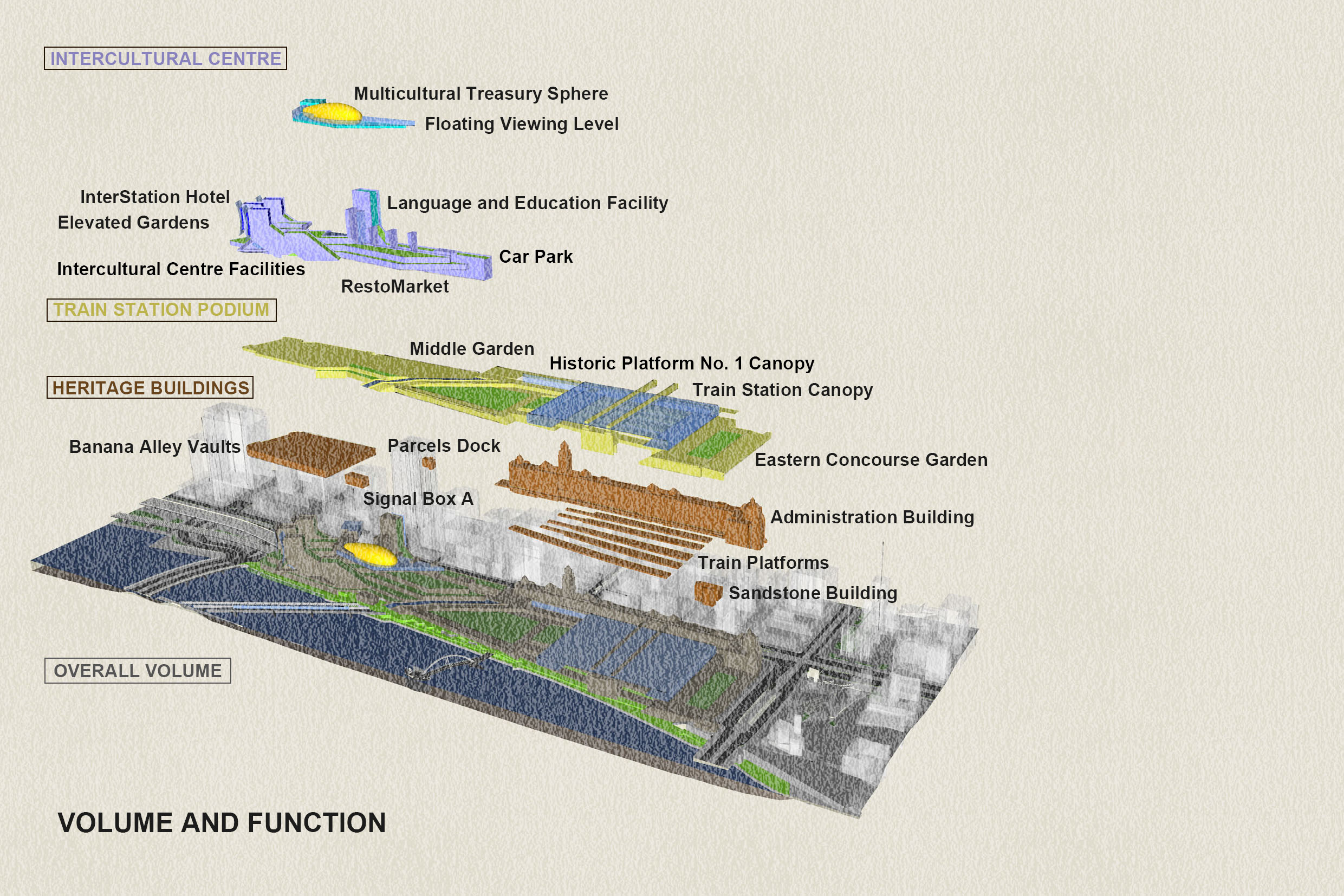 Flinders Street Station Design Compe1 | Archidrom - ארכידרום