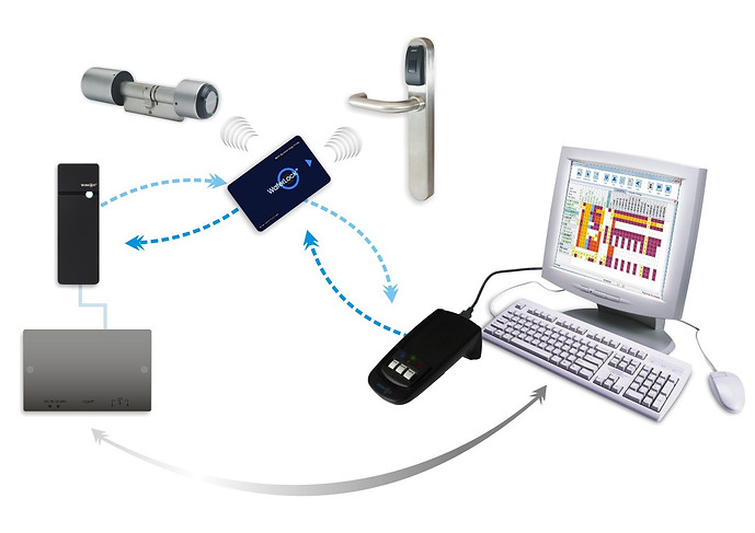 Access control systems | Door Support North East, Newcastle